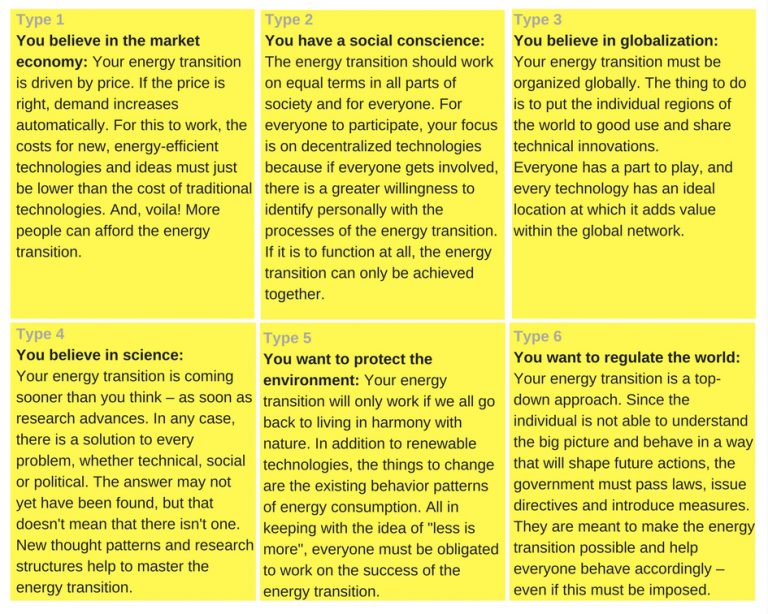 Turning energy around: an interactive exhibition experience - Science ...