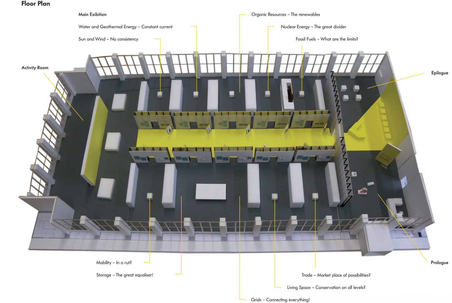 Turning energy around: an interactive exhibition experience - Science ...