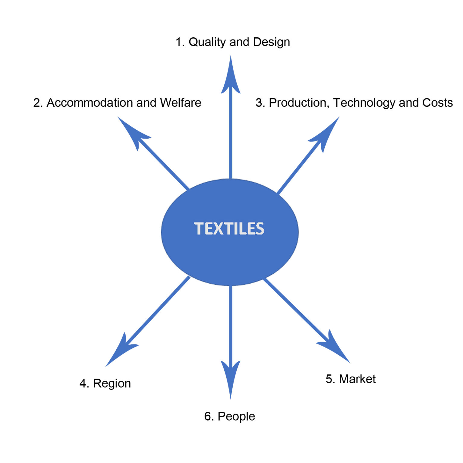 History of textiles and the Congruence Engine - Science Museum Group ...